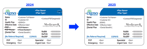 *ID Cards are for illustrative purposes only.